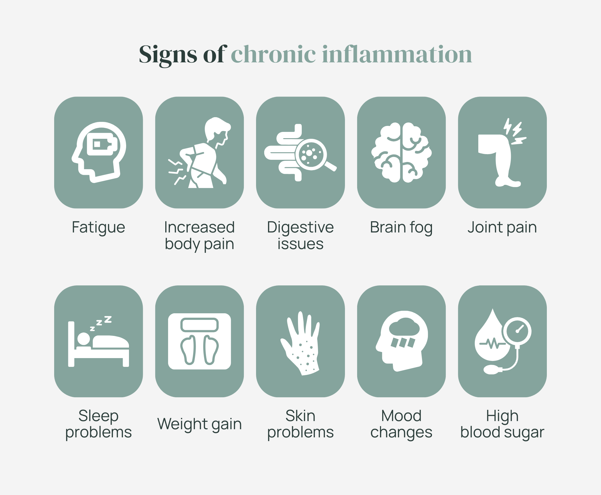 Chronic Inflammation | Functional Medicine for Lasting Health